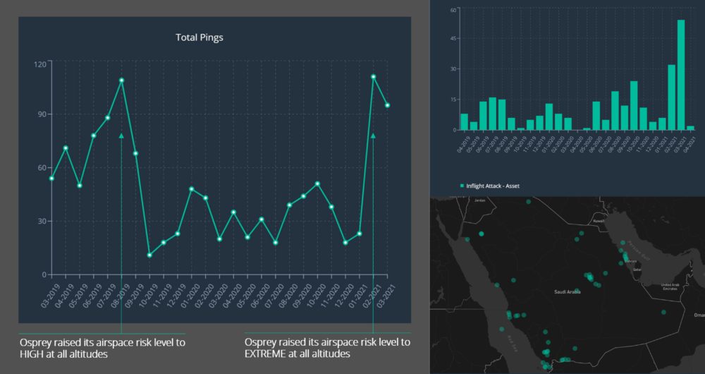 Saudi Arabia: What are the effects of the current military conflict ...